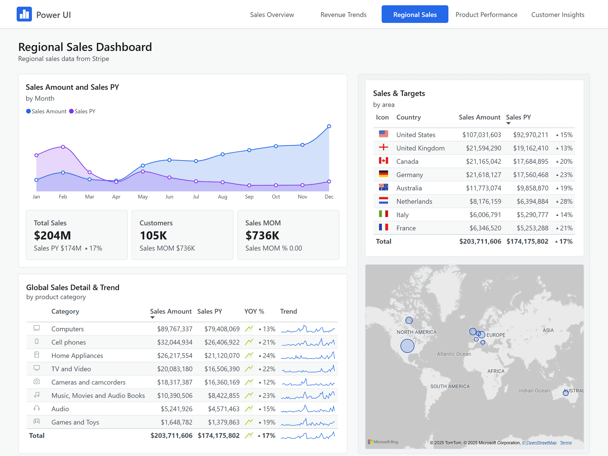Example Power BI Reports & Templates | Power UI