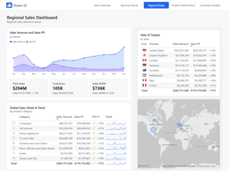 Example Power BI Reports & Templates | Power UI