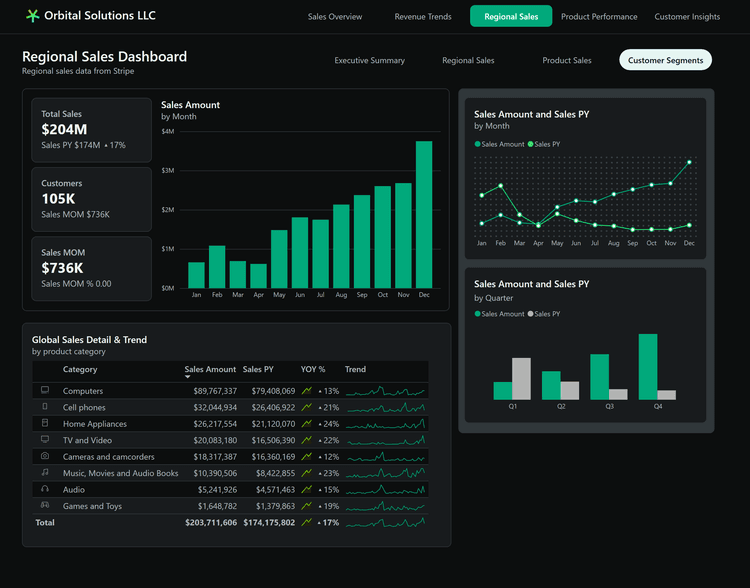 Example Power BI Reports & Templates | Power UI