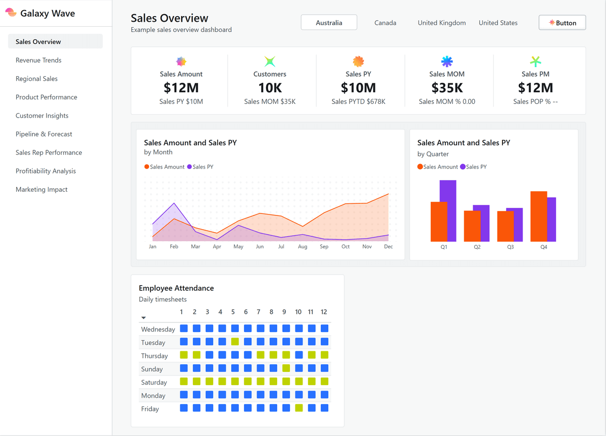 Example Power BI Reports & Templates | Power UI