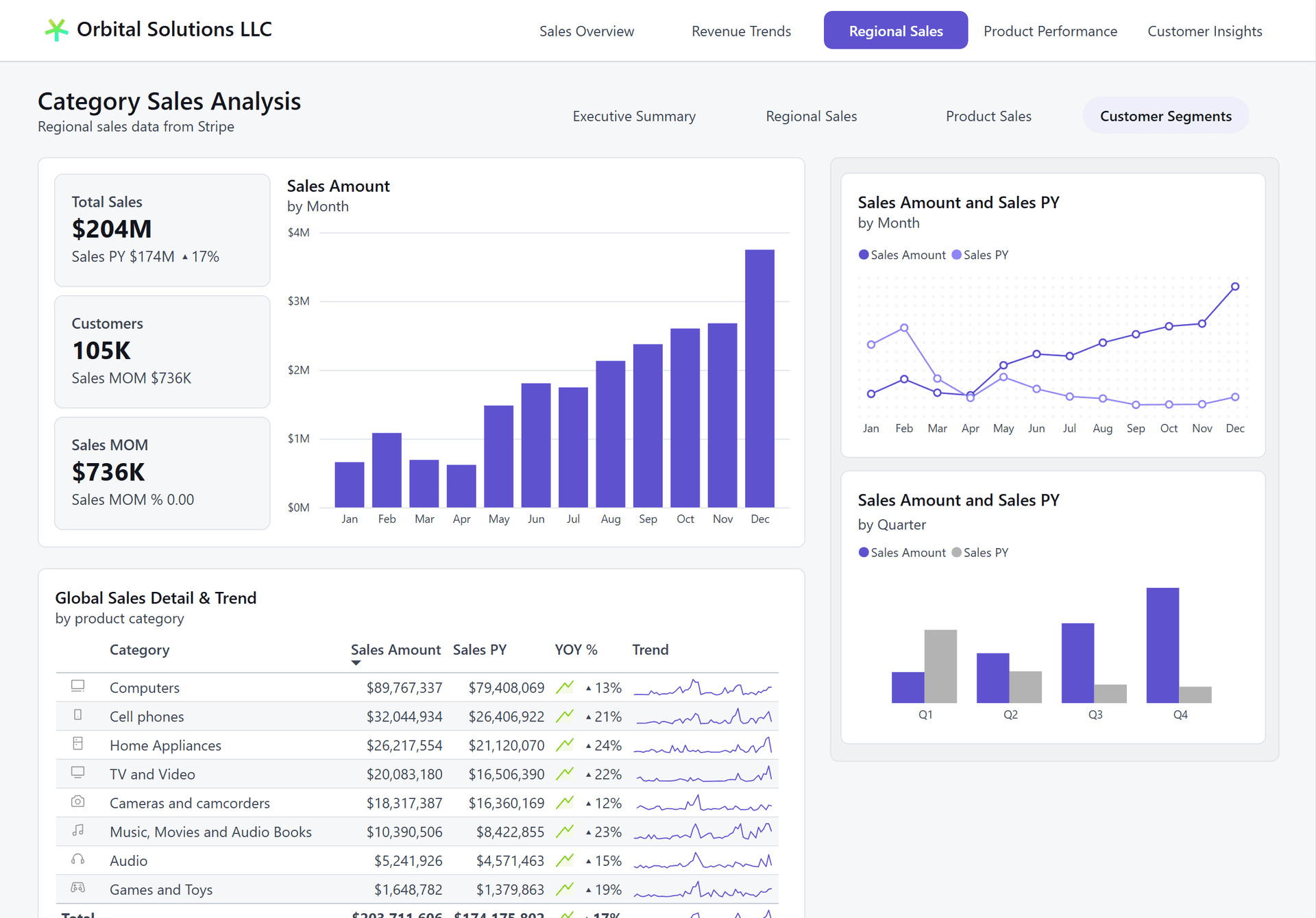 Example Power BI Reports & Templates | Power UI