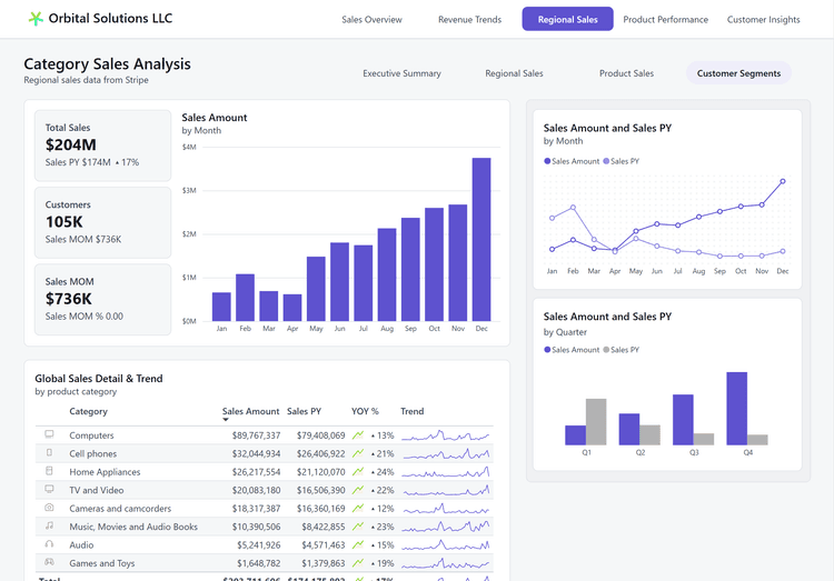 Example Power BI Reports & Templates | Power UI