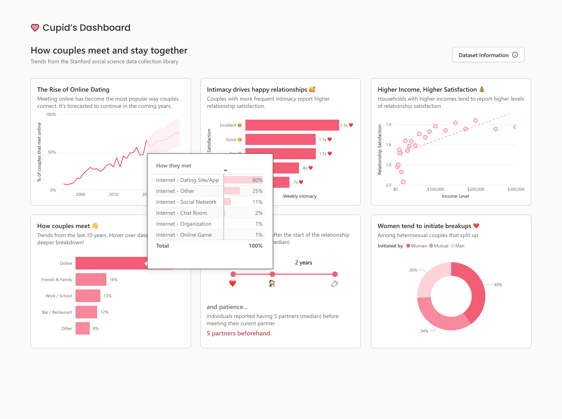Example Power BI Reports & Templates | Power UI