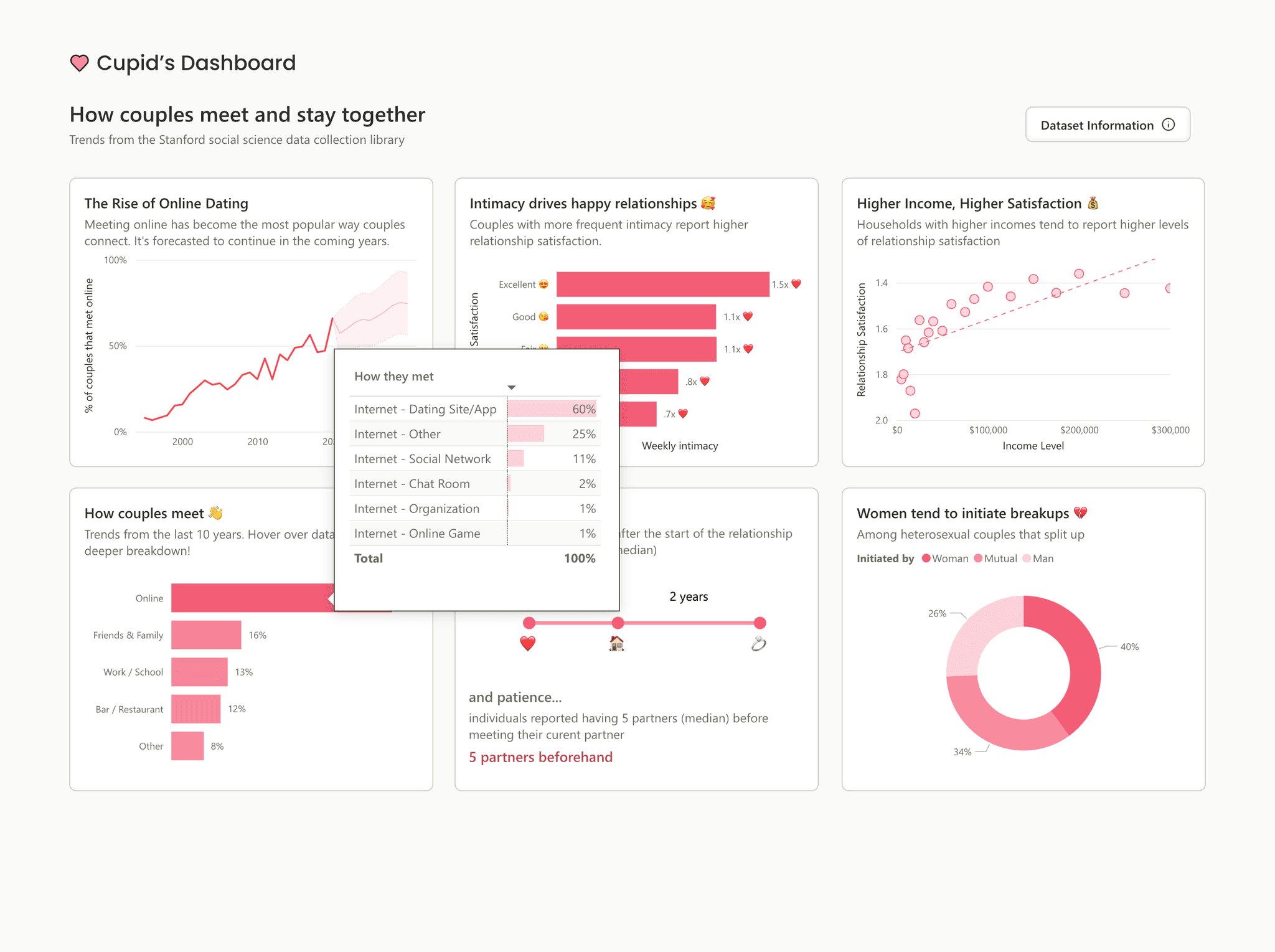 Example Power BI Reports & Templates | Power UI