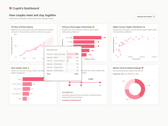 Example Power BI Reports & Templates | Power UI