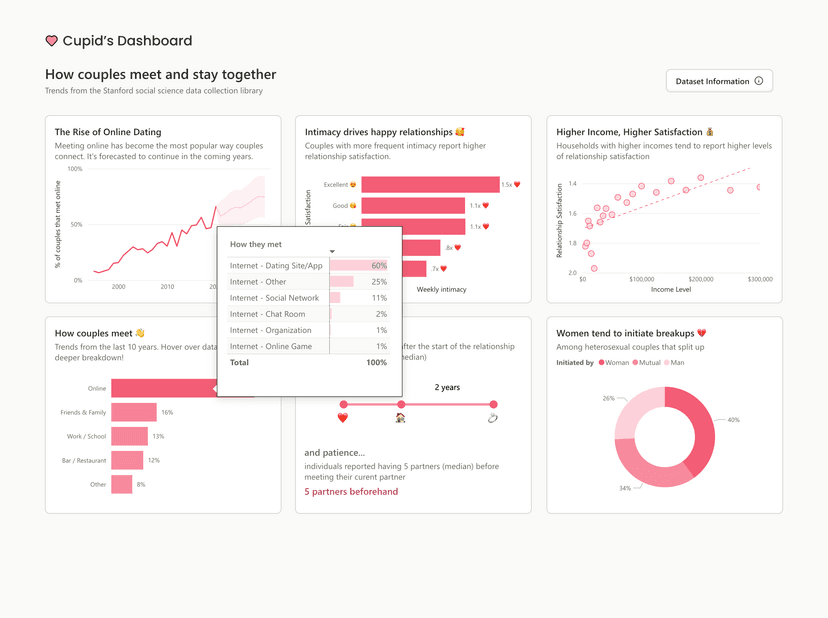 Example Power BI Reports & Templates | Power UI