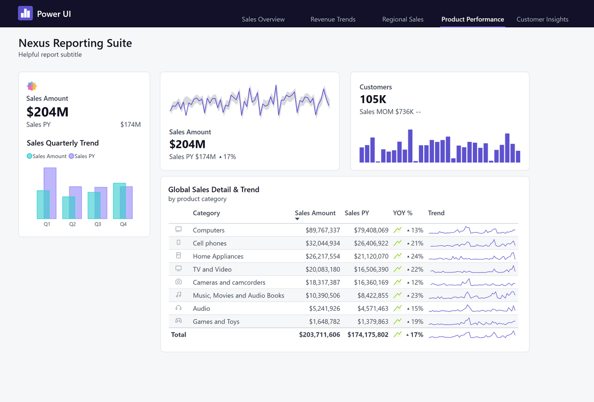 Example Power BI Reports & Templates | Power UI