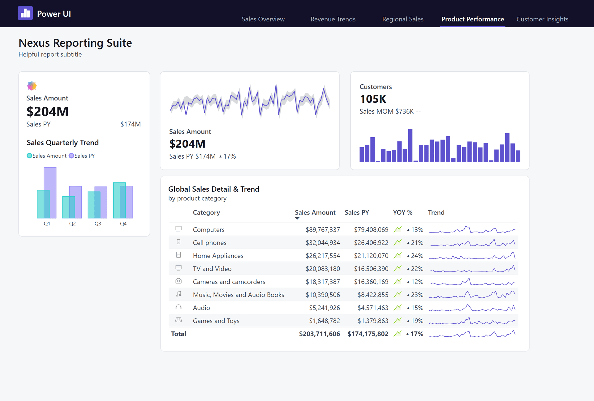 Example Power BI Reports & Templates | Power UI