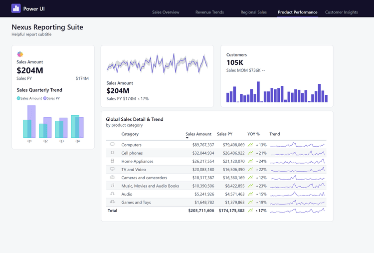 Example Power BI Reports & Templates | Power UI