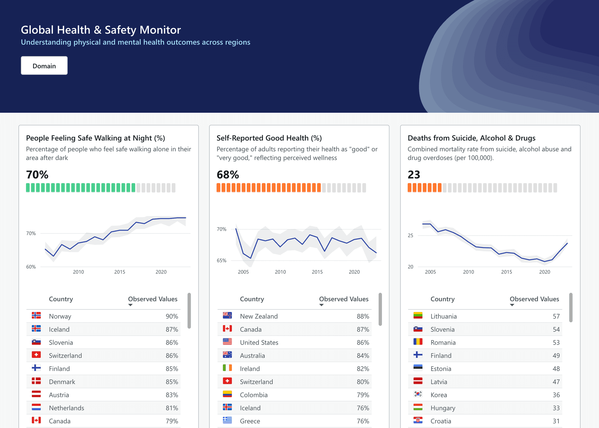 Example Power BI Reports & Templates | Power UI