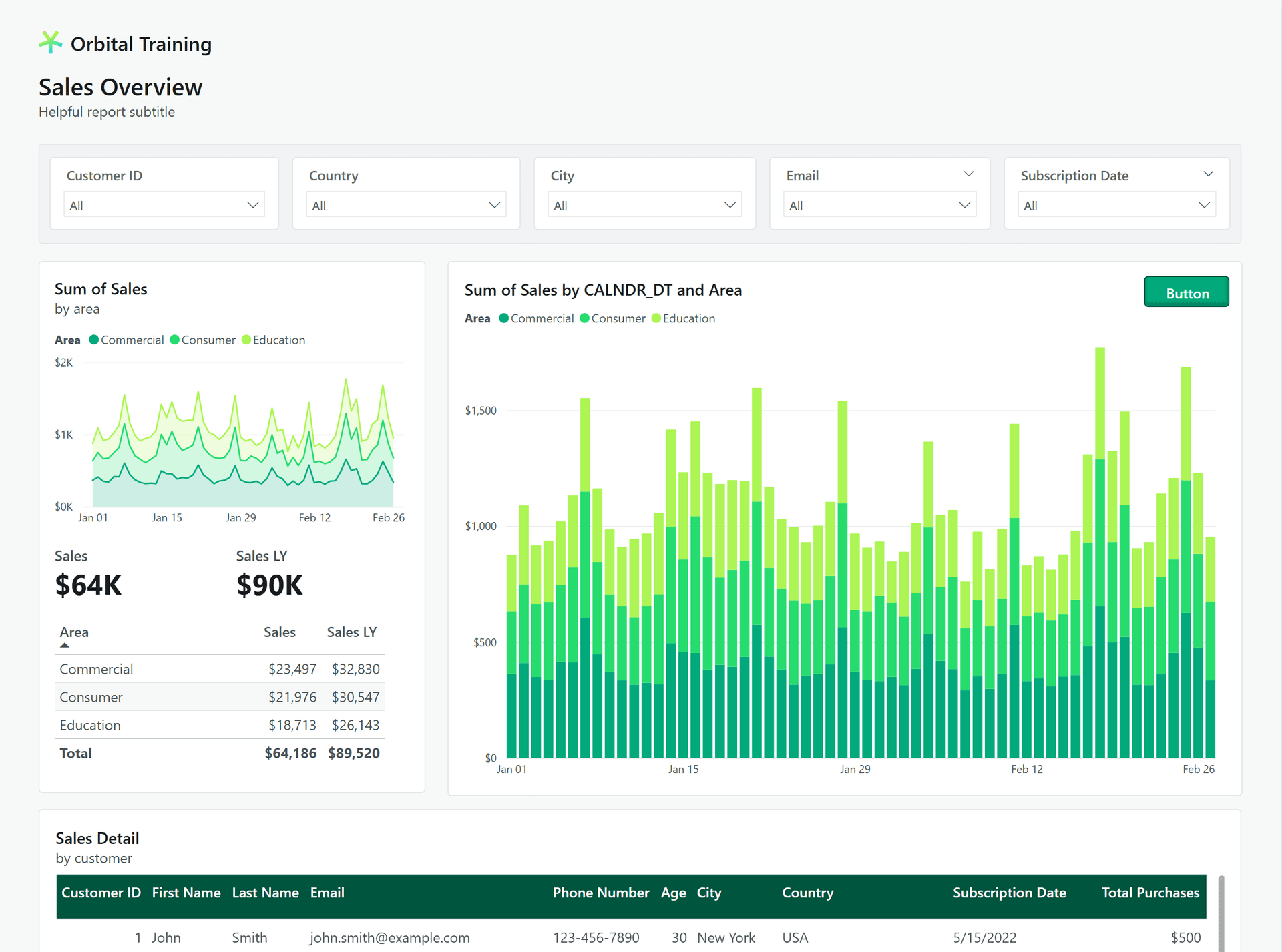 Example Power BI Reports & Templates | Power UI