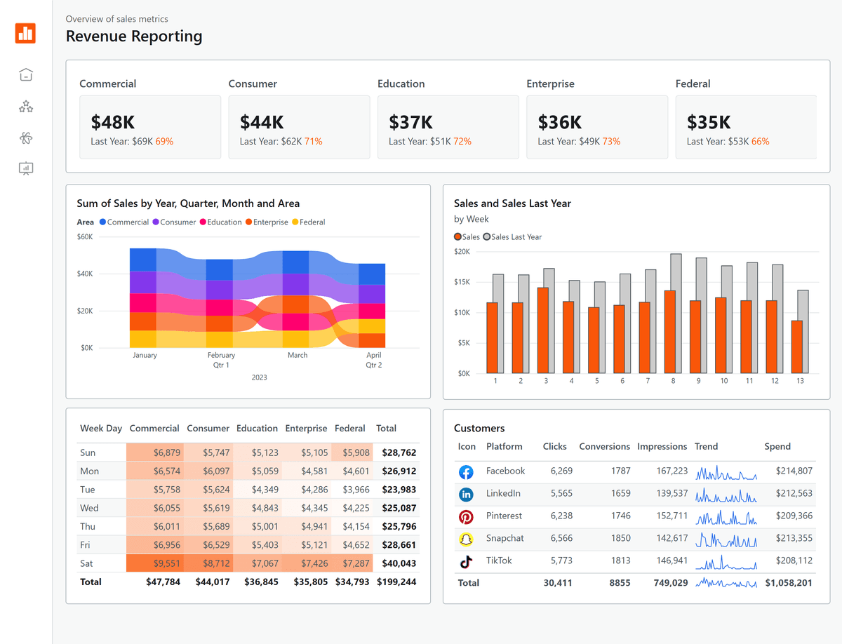 Example Power BI Reports & Templates | Power UI